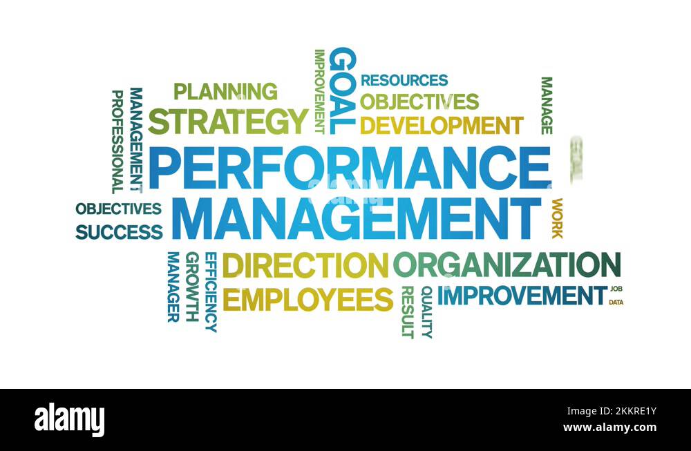 4k Performance Management Animated Tag Word Cloud,Text Animation ...