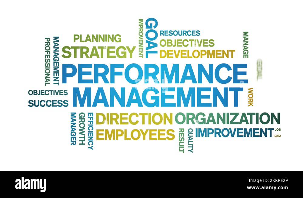 4k Performance Management Animated Tag Word Cloud,Text Animation ...