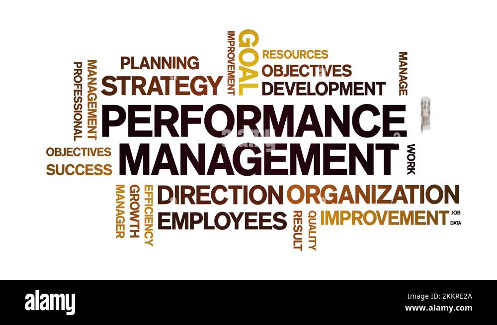 4k Performance Management Animated Tag Word Cloud,Text Animation ...