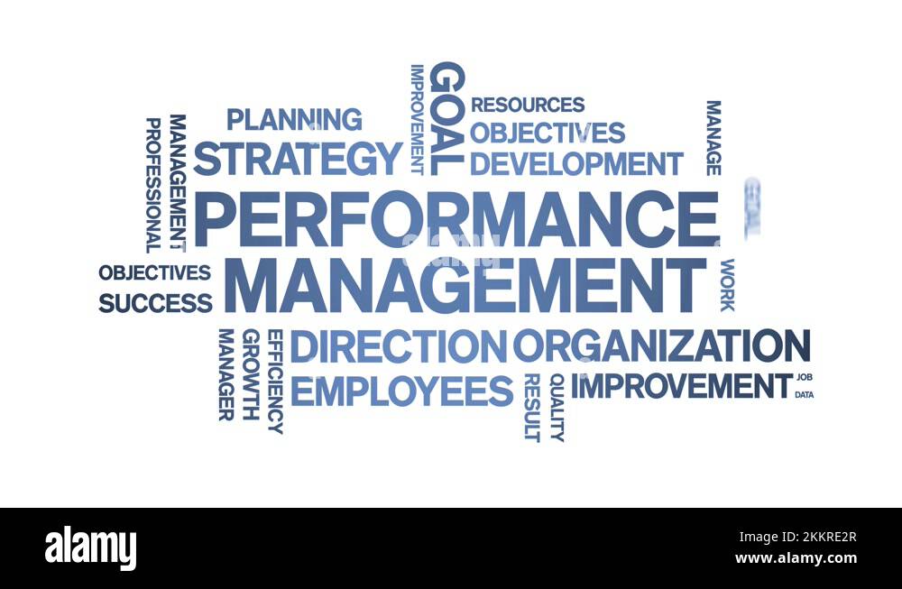 4k Performance Management Animated Tag Word Cloud,Text Animation ...