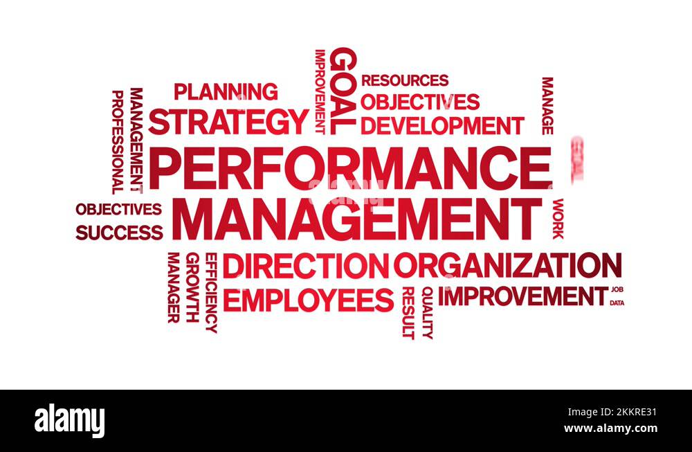 4k Performance Management Animated Tag Word Cloud,Text Animation ...