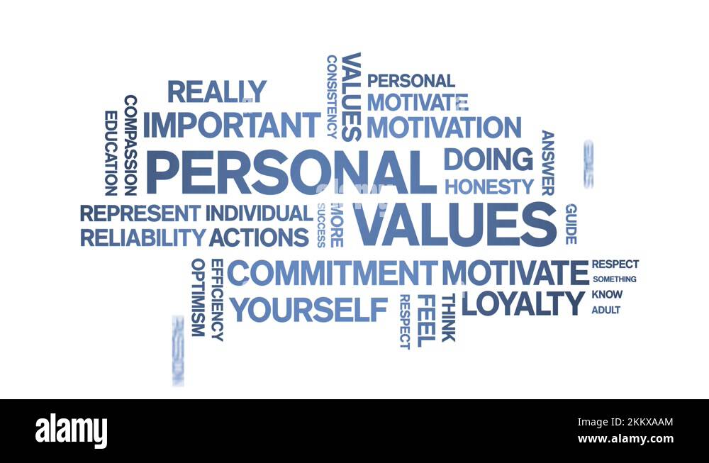 4k Personal Values Animated Tag Word Cloud,Text Design Animation ...