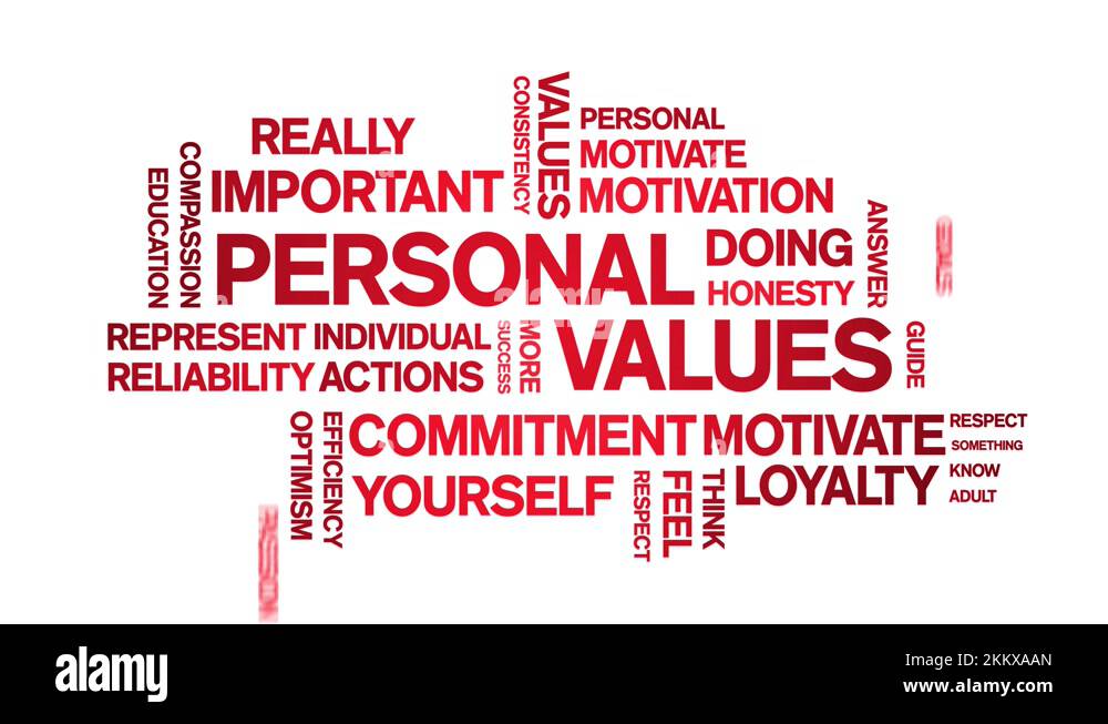 4k Personal Values Animated Tag Word Cloud,Text Design Animation ...