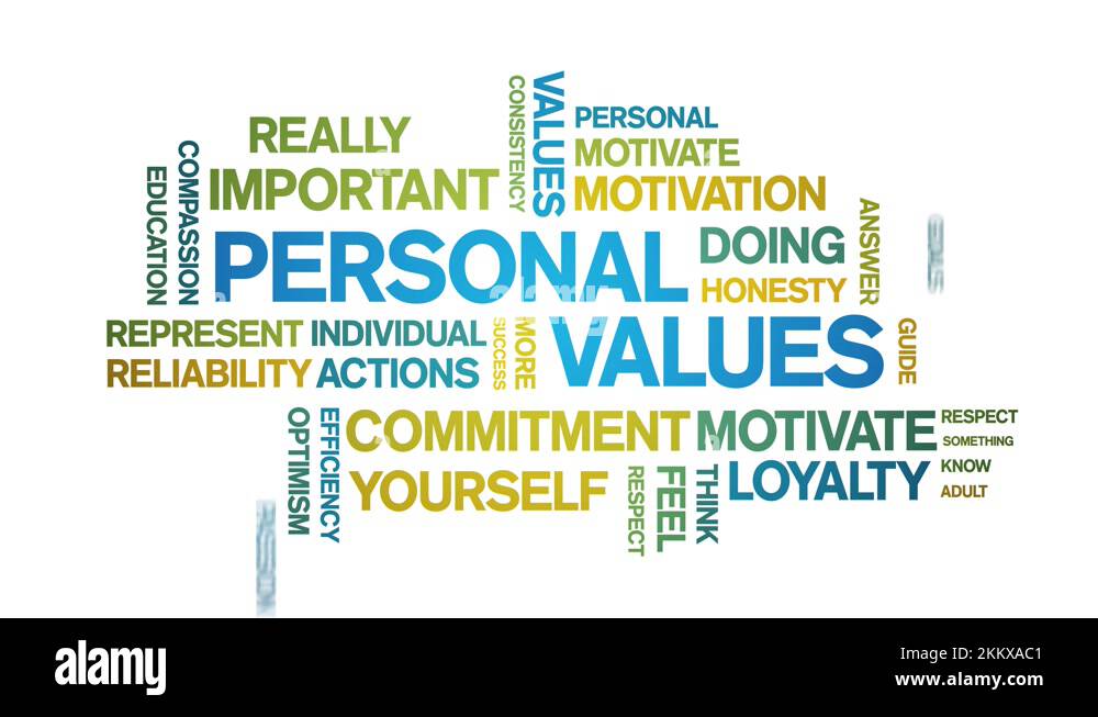 4k Personal Values Animated Tag Word Cloud,Text Design Animation ...