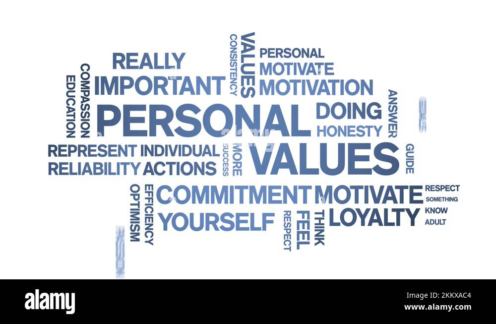 4k Personal Values Animated Tag Word Cloud,Text Design Animation ...