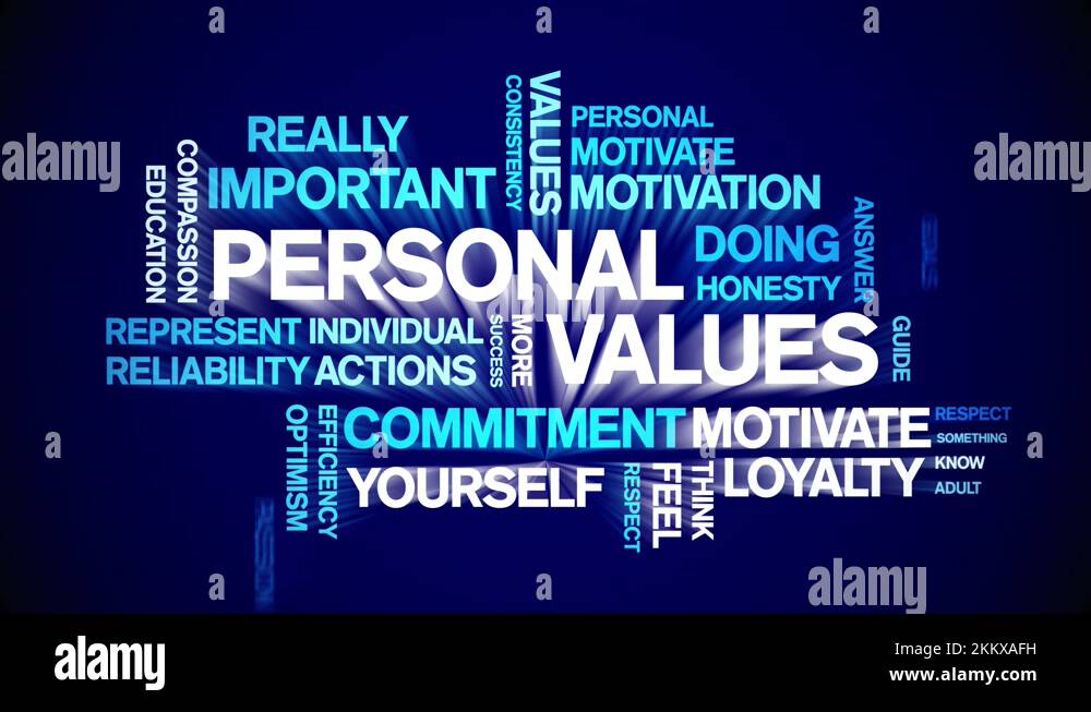 4k Personal Values Animated Tag Word Cloud,Text Design Animation ...