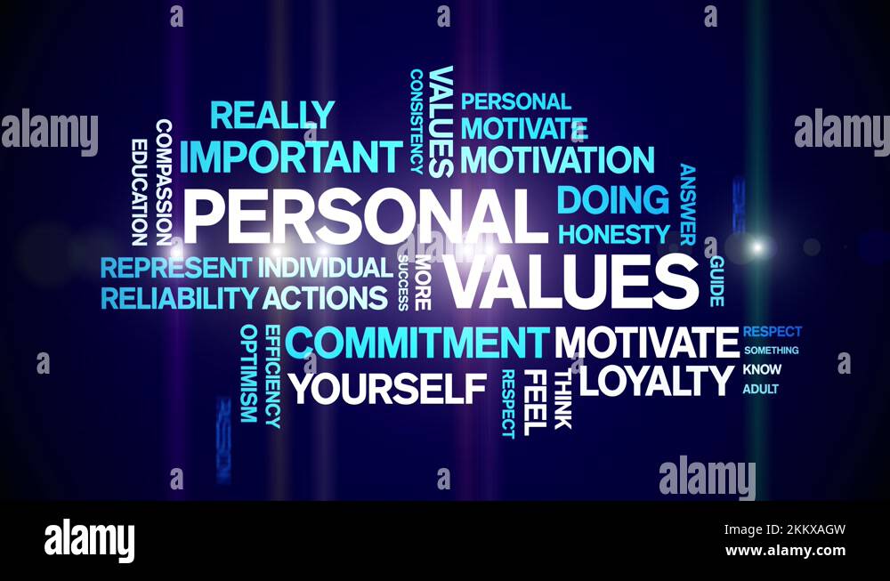 4k Personal Values Animated Tag Word Cloud,Text Design Animation ...