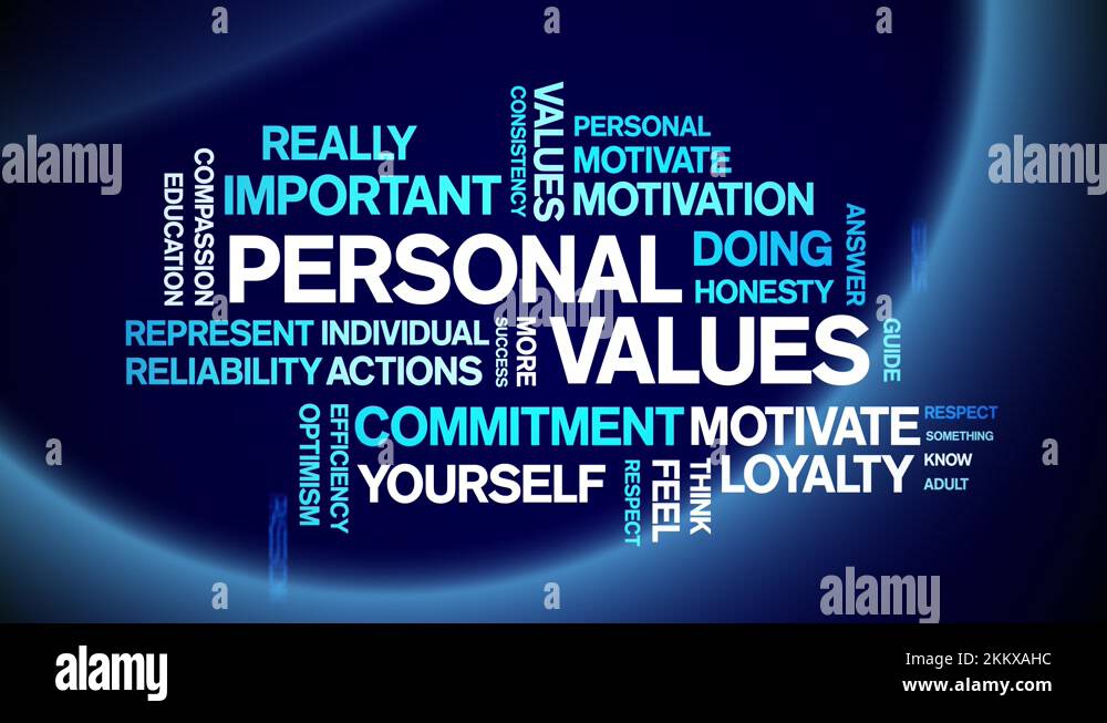 4k Personal Values Animated Tag Word Cloud,Text Design Animation ...
