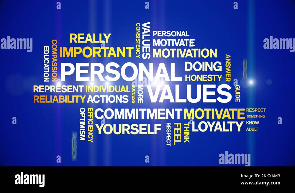 4k Personal Values Animated Tag Word Cloud,Text Design Animation ...