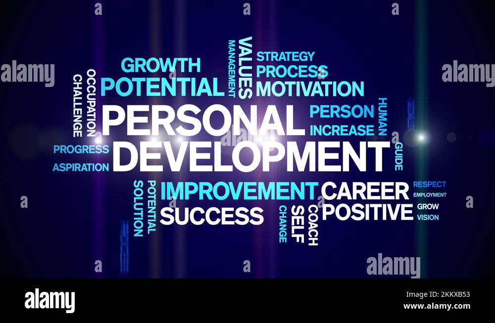 4k Personal Development Animated Tag Word Cloud,Text Animation seamless ...