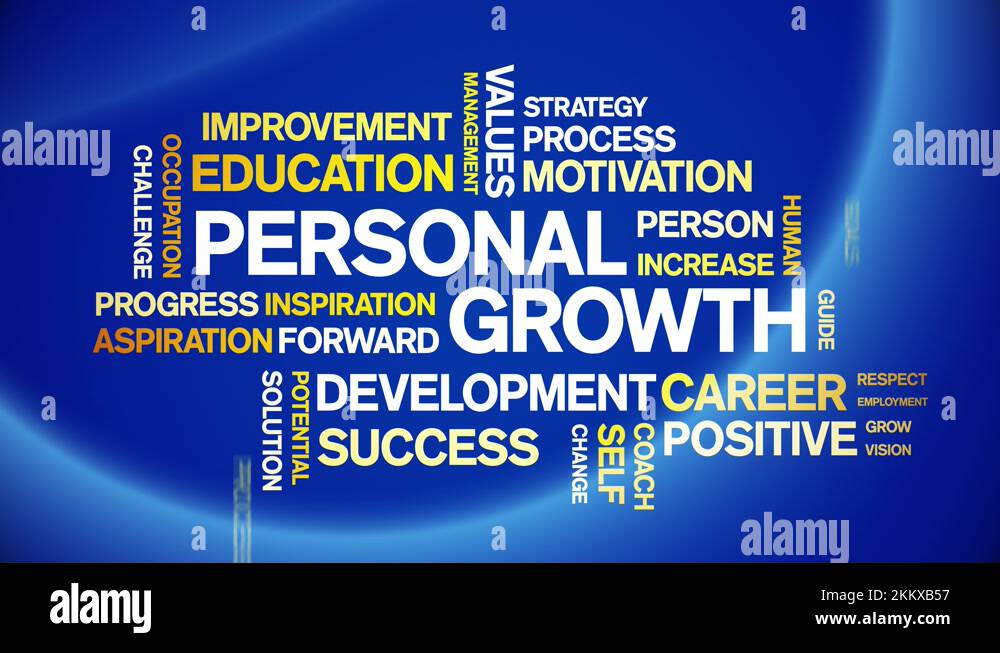4k Personal Growth Animated Tag Word Cloud,Text Design Animation ...
