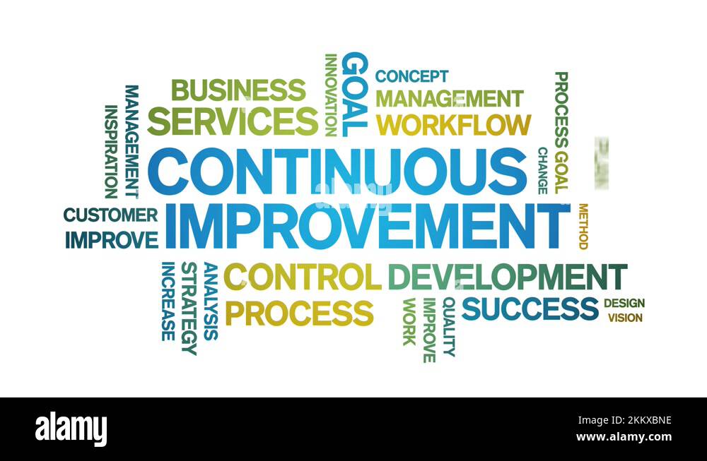 4k Continuous improvement Animated Tag Word Cloud,Text Animation ...