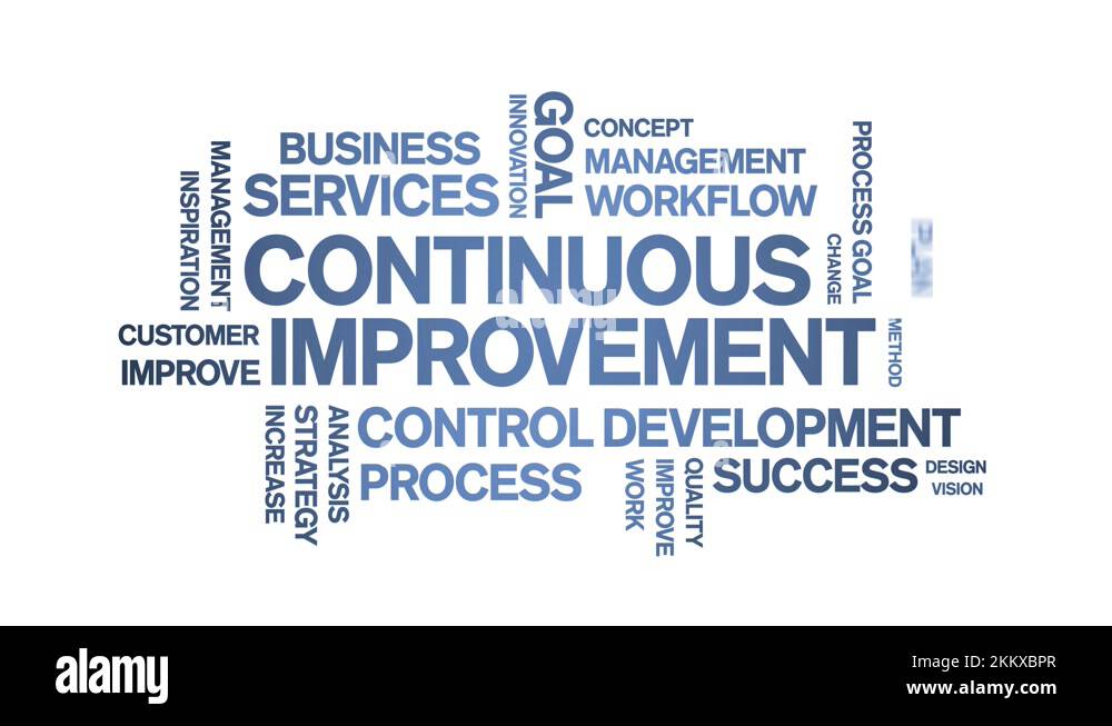 4k Continuous improvement Animated Tag Word Cloud,Text Animation ...