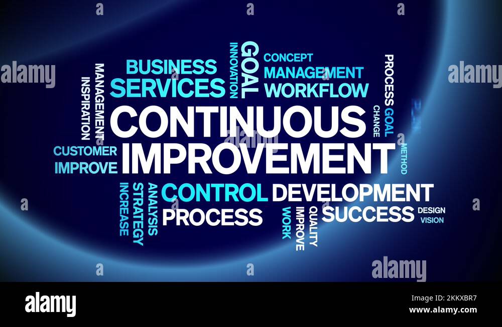 4k Continuous improvement Animated Tag Word Cloud,Text Animation ...
