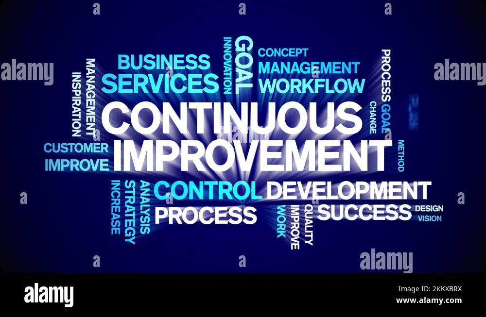 4k Continuous improvement Animated Tag Word Cloud,Text Animation ...