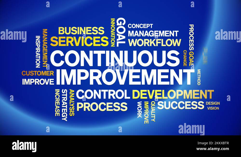 4k Continuous improvement Animated Tag Word Cloud,Text Animation ...