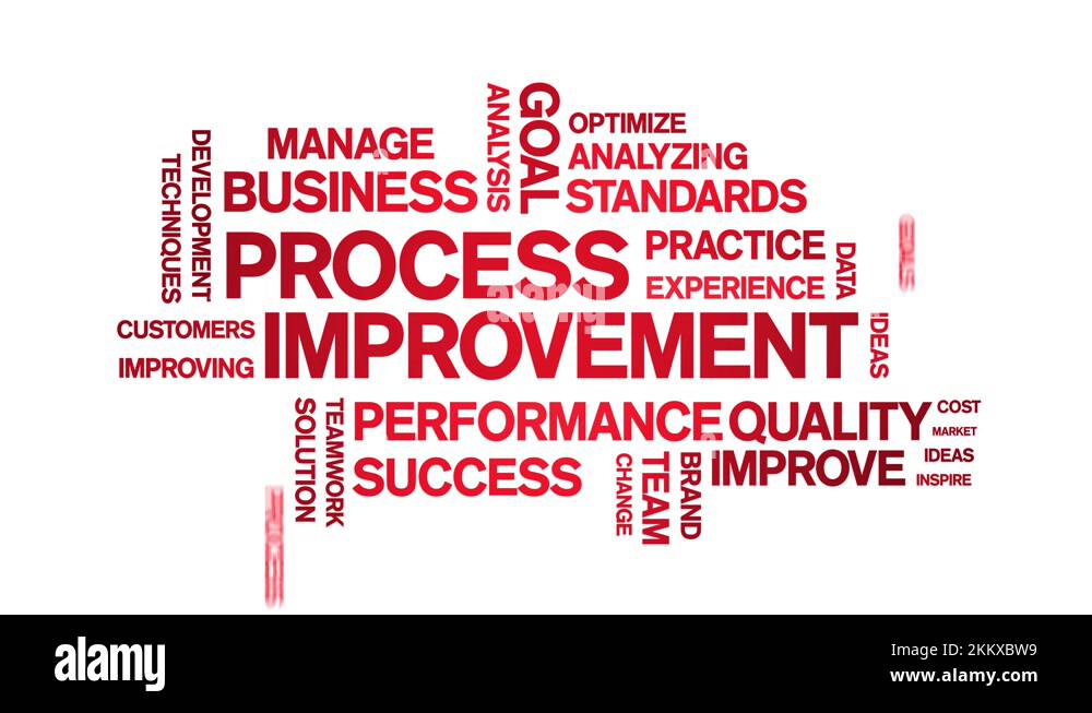 4k Process improvement Animated Tag Word Cloud,Text Animation seamless ...