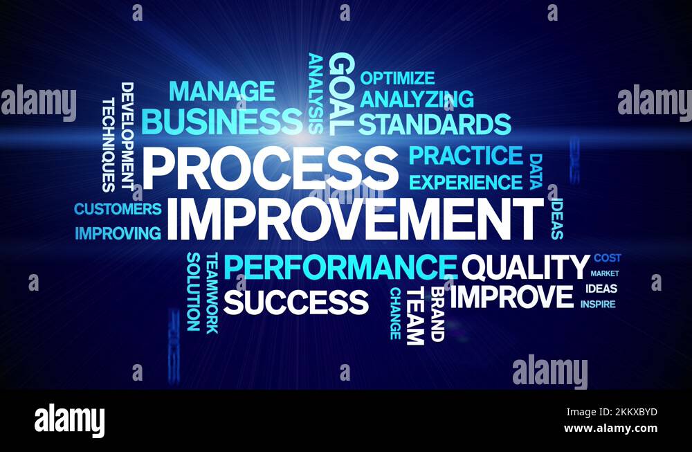 4k Process improvement Animated Tag Word Cloud,Text Animation seamless ...