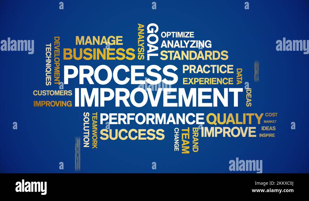 4k Process improvement Animated Tag Word Cloud,Text Animation seamless ...