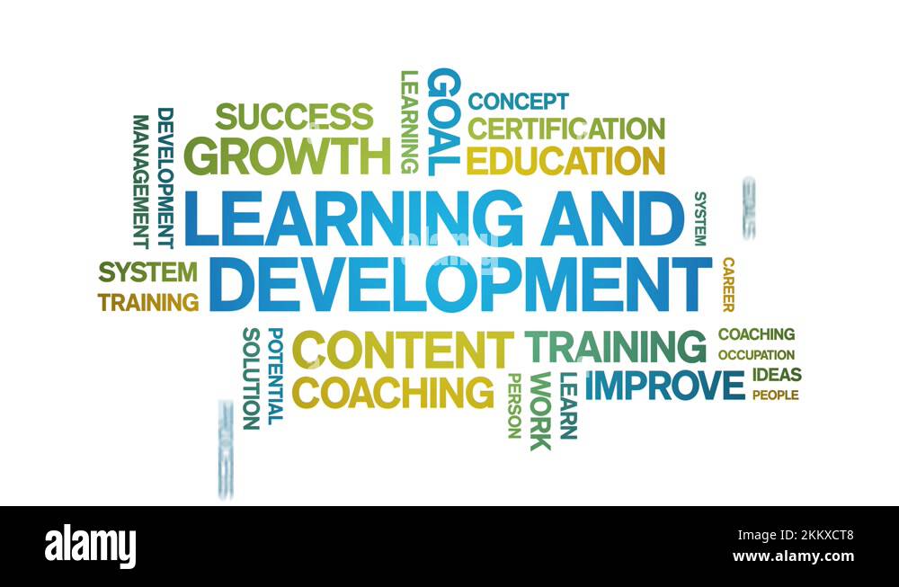 4k Learning and Development Animated Tag Word Cloud,Animation seamless ...