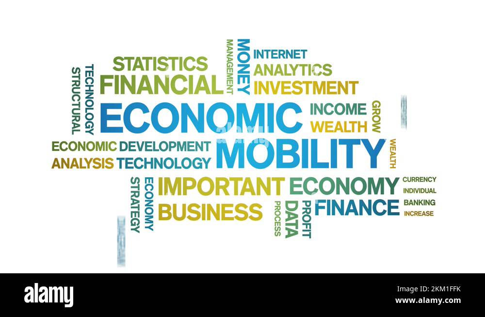 Economic Mobility Animated Tag Word Cloud,Text Design Animation ...