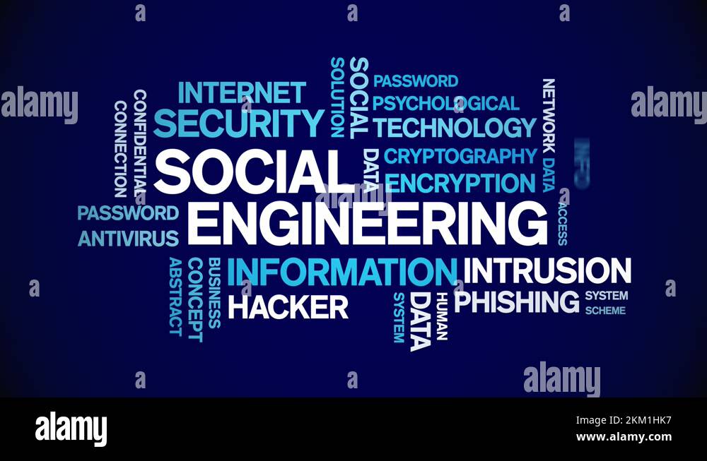 Social Engineering Animated Tag Word Cloud,Text Design Animation ...
