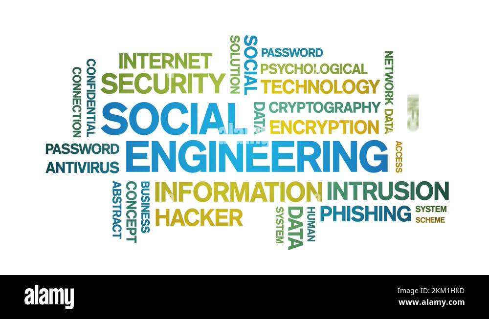 Social Engineering Animated Tag Word Cloud,Text Design Animation ...