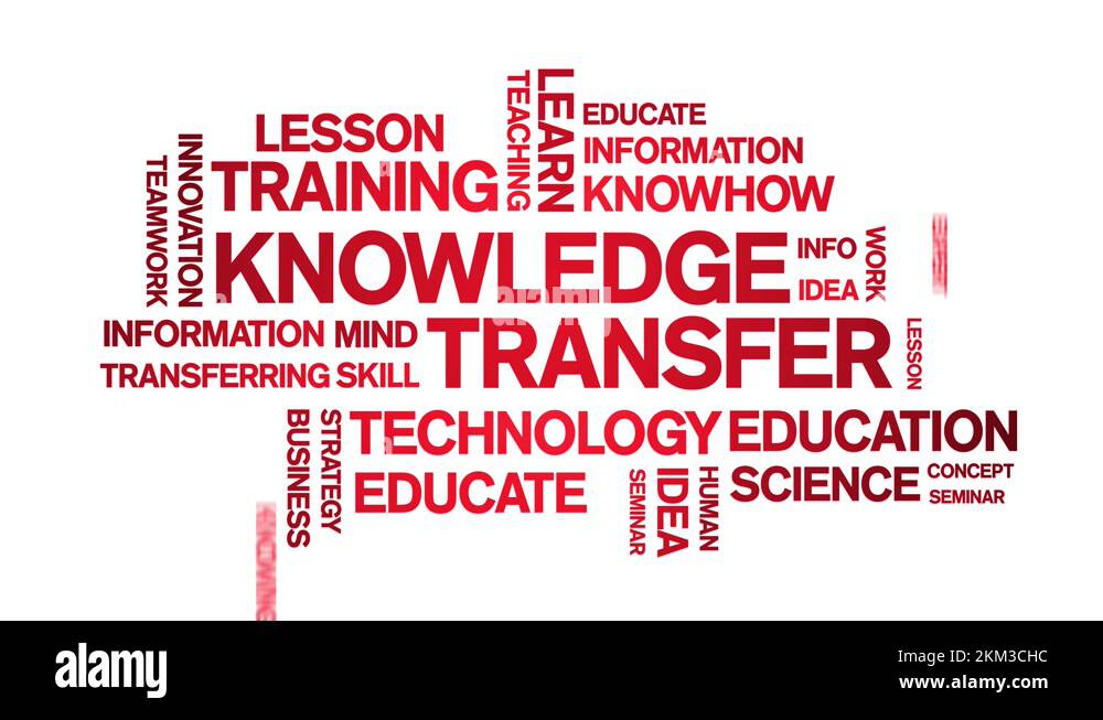 Knowledge Transfer Animated Tag Word Cloud,Text Design Animation ...