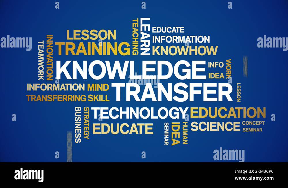 Knowledge Transfer Animated Tag Word Cloud,Text Design Animation ...