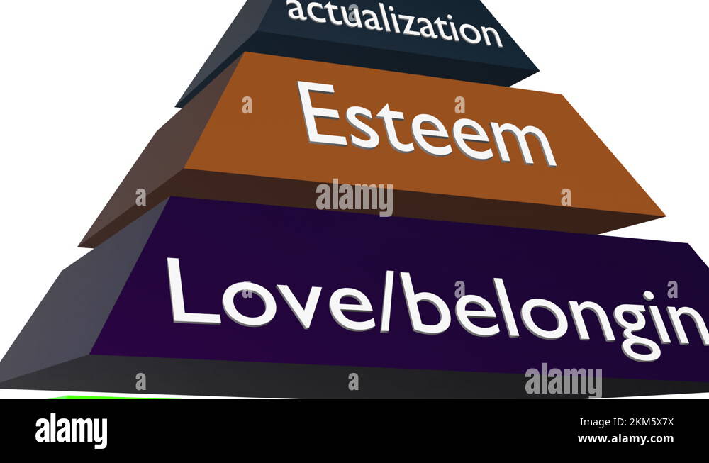 Hierarchy of needs or Maslow pyramid concept animation on white Stock ...