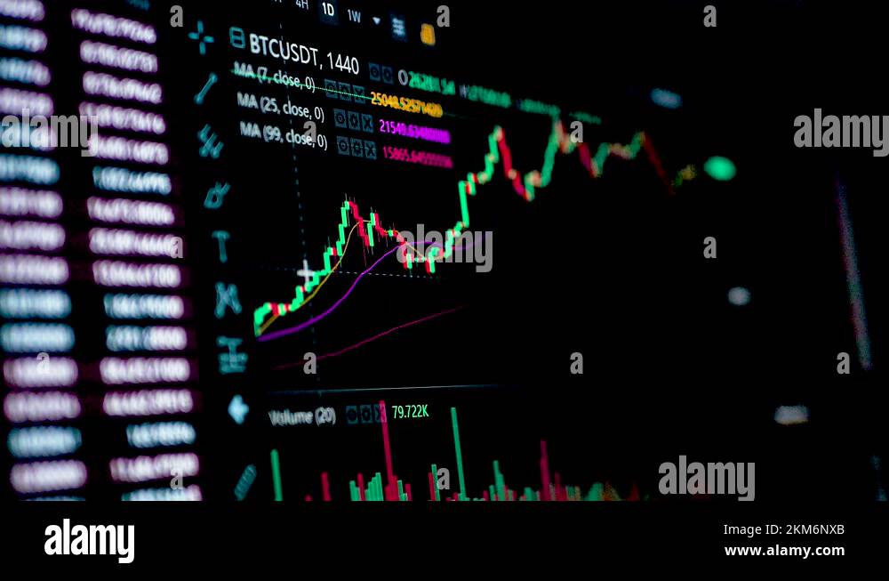 Uptrend chart Stock Videos & Footage - HD and 4K Video Clips - Alamy