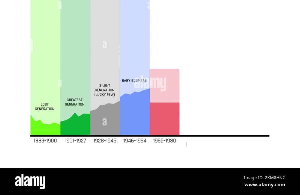 Generational cycle Stock Videos & Footage - HD and 4K Video Clips - Alamy Generational cycle Stock Videos & Footage - HD and 4K Video Clips - Alamy