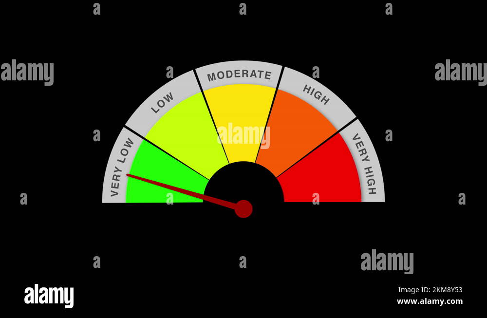 Low score gauge Stock Videos & Footage - HD and 4K Video Clips - Alamy