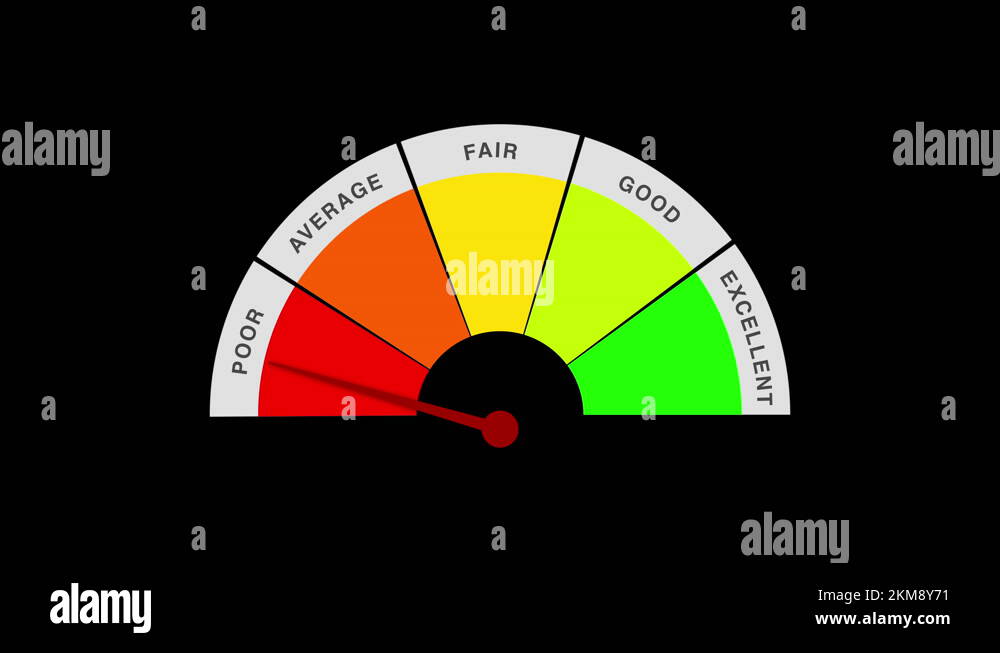 Poor progress Stock Videos & Footage - HD and 4K Video Clips - Alamy