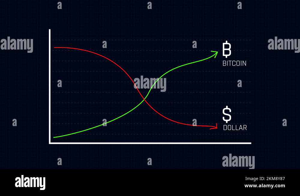Us dollar graph Stock Videos & Footage - HD and 4K Video Clips - Alamy