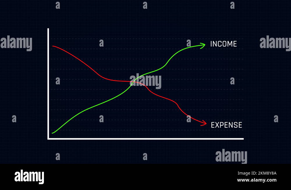Cost rise graph Stock Videos & Footage - HD and 4K Video Clips - Alamy