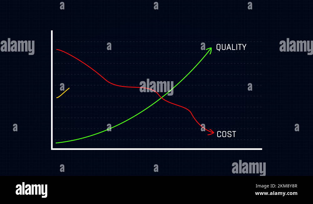 Efficient cost reduction Stock Videos & Footage - HD and 4K Video Clips ...