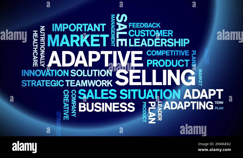 Adaptive Selling animated word cloud,design animation typography ...