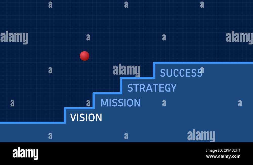Vision - Mission - Strategy - Success - Business Strategy Ladder ... Vision - Mission - Strategy - Success - Business Strategy Ladder ...