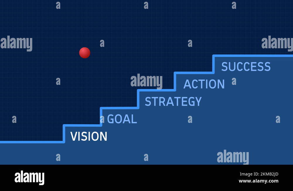 Vision - Goal - Strategy - Action - Success - Business Strategy Ladder ...