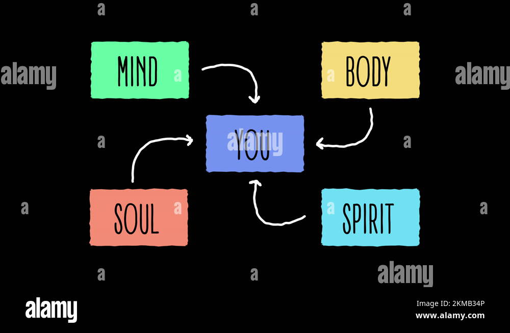 Body chakra Stock Videos & Footage - HD and 4K Video Clips - Alamy