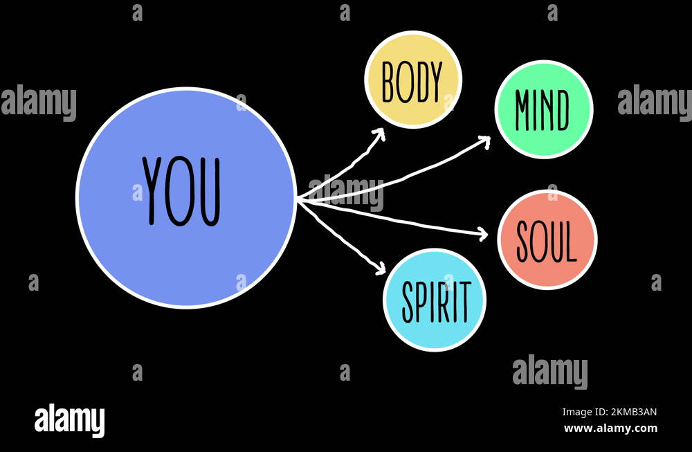 Body soul spirit Stock Videos & Footage - HD and 4K Video Clips - Alamy