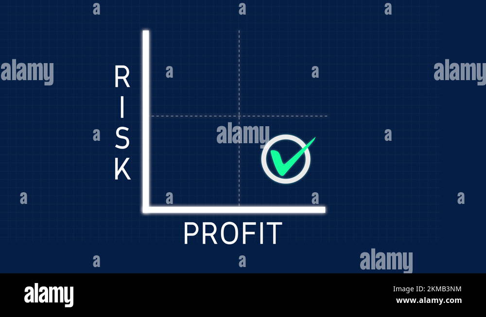 Risk matrix Stock Videos & Footage - HD and 4K Video Clips - Alamy