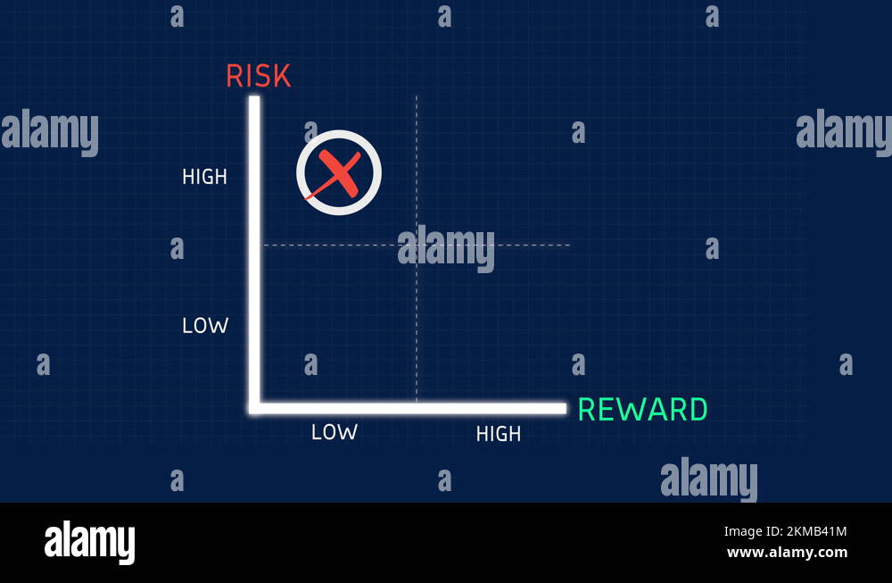 Risk reward diagram Stock Videos & Footage - HD and 4K Video Clips - Alamy