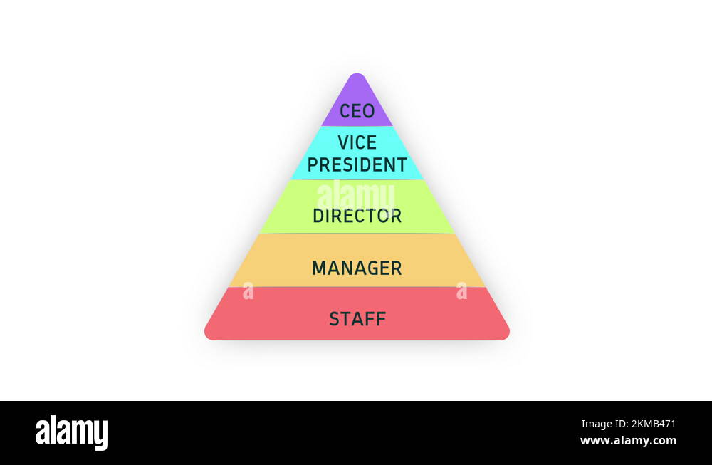Step pyramid diagram Stock Videos & Footage - HD and 4K Video Clips - Alamy