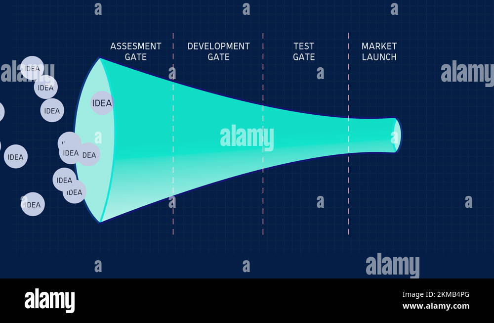 Ideas Funnel Model for Creative Process and Innovation Development ...