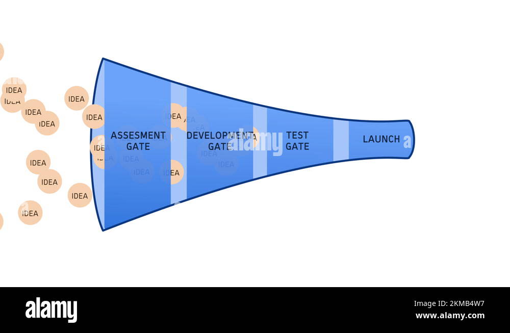 Ideas Into Innovation Funnel Diagram on Idea Development Animation ...