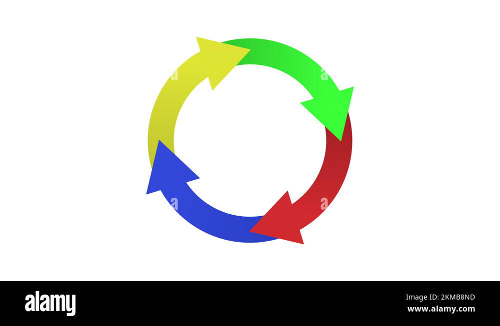 Recycle cycle Stock Videos & Footage - HD and 4K Video Clips - Alamy