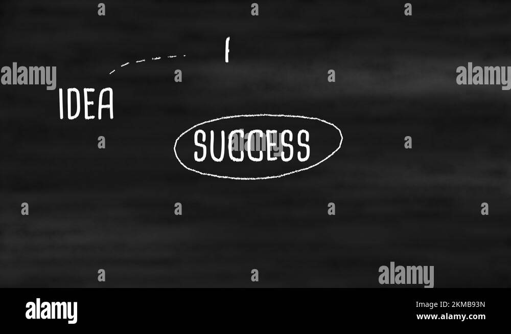 Success Diagram Chalkboard Style and Cycle with Line Animation on Board ...