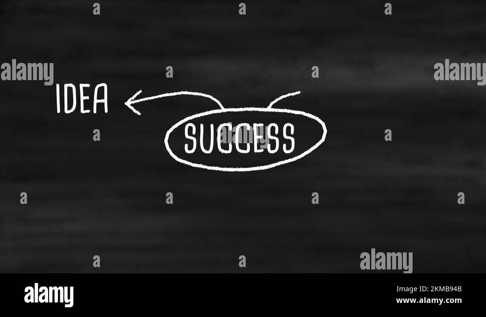 Success Diagram Chalkboard Style and Cycle Animation Stock Video ...